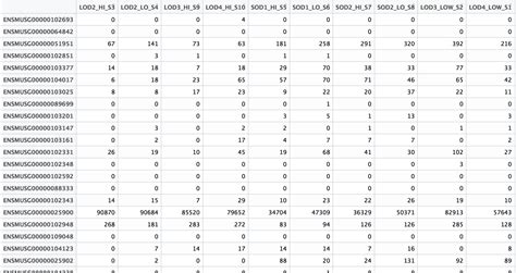 Rna Seq Workflow Introduction To Rna Seq Using High Performance Computing Orchestra Archived