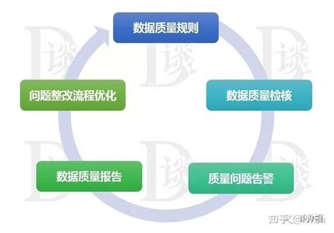 【大数据】数据质量管理 知乎