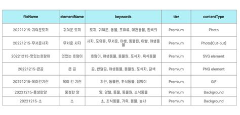 Unique Id를 사용하여사용하지 않고 메타데이터 Csv 파일 작성하기 디자인허브 헬프센터 Unique Id를 사용하여사용하지 않고 메타데이터 Csv 파일 작성하기 디자인허브 헬프센터