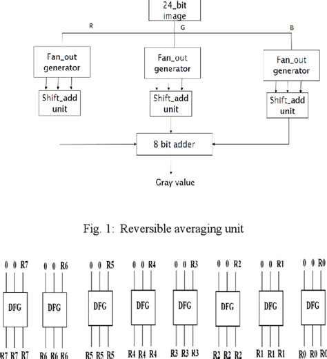 Figure 4 From Design And Implementation Of Efficient Rgb To Gray Scale Converter Architectures
