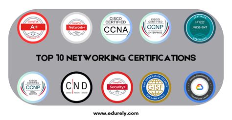 Discovering The Best Networking Certification Of 2024