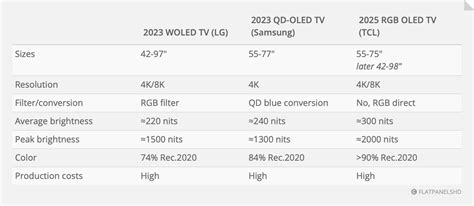 Los Rgb Oled Inkjet Están Cada Vez Más Cerca Y Pueden Sacudir El