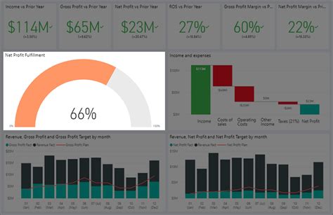 Business Intelligence Framework To Unlock Informed Decision Making