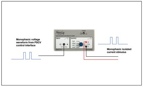 Choosing A Stimulator For Fast Scan Cyclic Voltammetry Fscv Digitimer