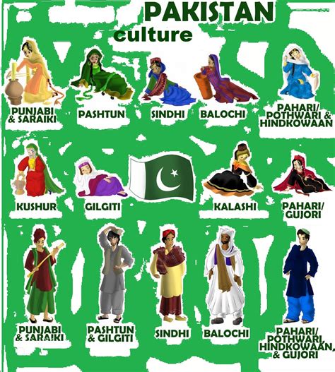 Knfa Services Cultures Of Pakistan