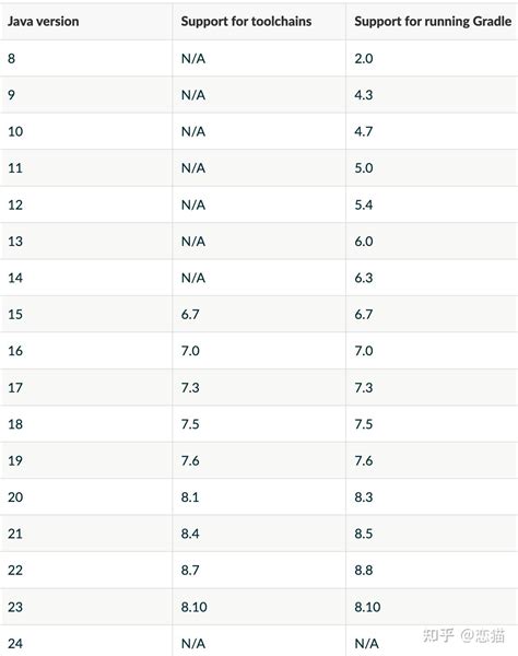 Flutter Gradle 命令式插件正式移除，你迁移旧版 Gradle 配置了吗？ 知乎