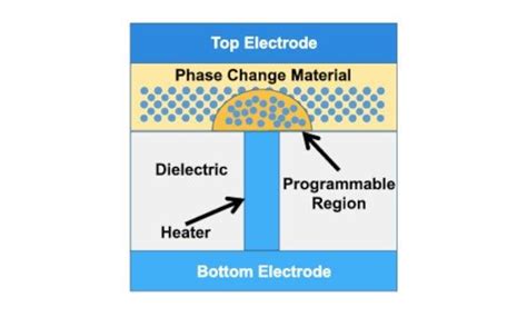 Digital Vlsi Design And Verification Fpga Asic