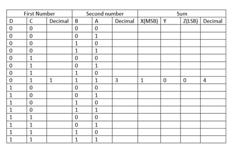 Solved The Circuit Shown In The Fig 1 Is Used To Add Two Chegg Com
