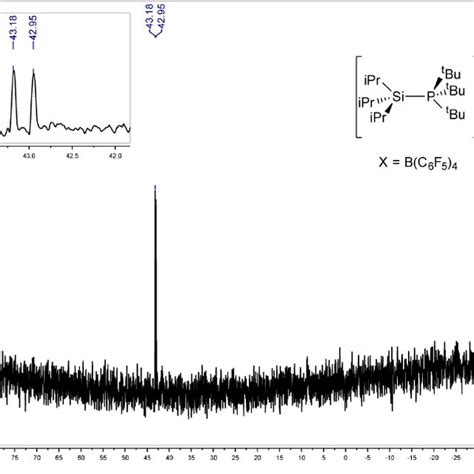C NMR Spectrum Of In C D Cl Solvent Denotes Trace T Bu Download Scientific