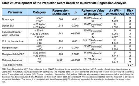 Help Needed Interpreting A Regression Table From A Logistic Model