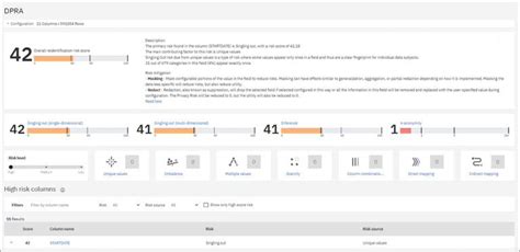 Ibm And Trūata Partner To Help Businesses Assess Privacy Risk In Data