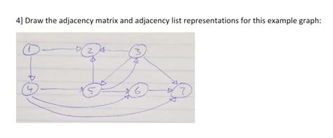 solved 4] draw the adjacency matrix and adjacency list