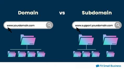What Is A Subdomain Definition Examples
