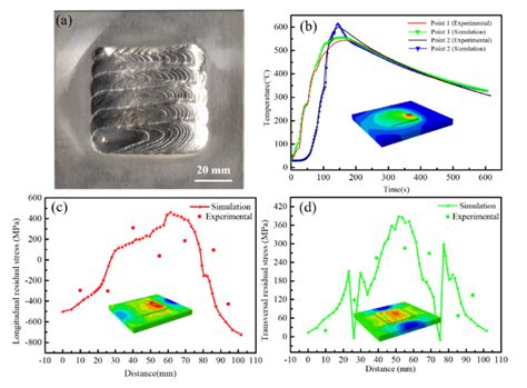 A Physical Image Of The Single Layer Multi Pass Component B
