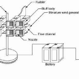 A Miniature Wind Generator With An Array Of Flow Channels Download Scientific Diagram
