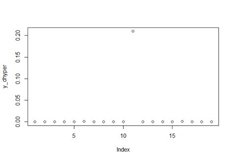 hypergeometric distribution in r programming geeksforgeeks