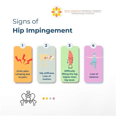 How To Clear Your Pelvic Floor With Hip Impingement Therapy Body
