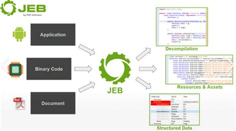 Jeb Decompiler提示“unsupported File”是什么原因 如何解决“unsupported File”报错 Jeb Decompiler中文网站