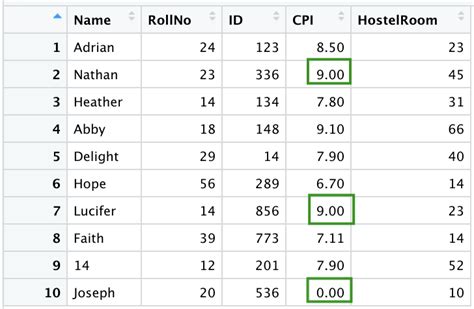 How To Replace Particular Value In R Dataframe Geeksforgeeks