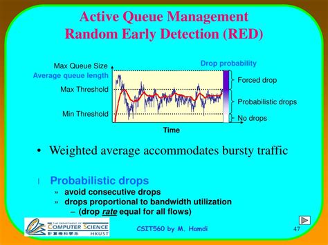 Ppt Qos Algorithms Powerpoint Presentation Free Download Id4589556