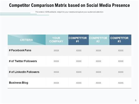 Competition Analysis Matrix Dashboard Comparison Ppt Powerpoint