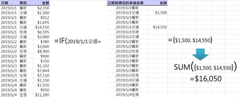 從簡單範例談談excel的陣列公式2 Not Only Diagram But Bi Visualization 點部落