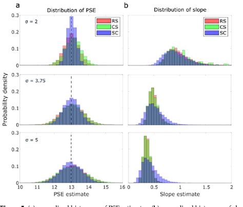 Figure 5 From The Random Step Method For Measuring The Point Of