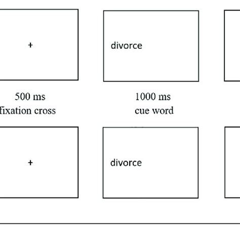 Schematic Representation Of Valid And Invalid Trial In Exogenous