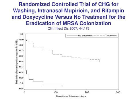 Ppt Colonization And Decolonization Of Mrsa Powerpoint Presentation Free Download Id 4258531