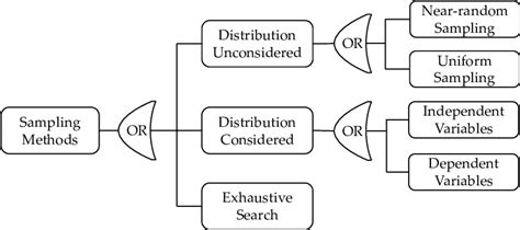 Sampling Method In Scenario Exploration Download Scientific Diagram