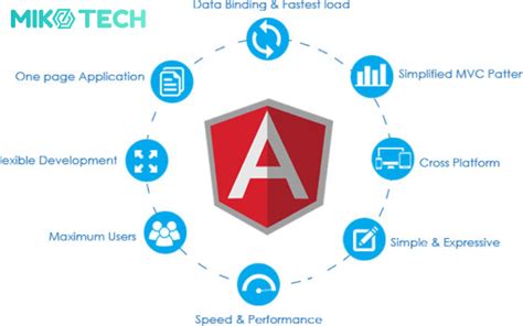Angular Là Gì Tầm Quan Trọng Của Nó Trong Xây Dựng Website