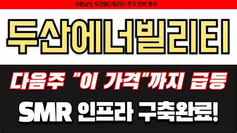 두산에너빌리 주가전망 속보 원전 관계자 한국 유력하다 언급 다음은 네덜란드 수주 대기 두산에너빌리티 두산에너빌리티주가 두산에너빌리티주가전망 Youtube