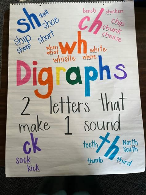 Digraphs Anchor Chart In 2024 Kindergarten Anchor Charts Digraphs Anchor Chart Reading