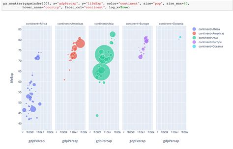 Introducing Plotly Express Plotly Medium