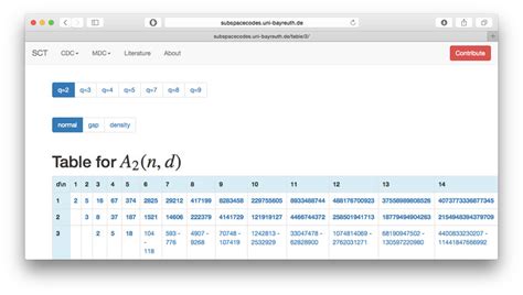 Tables Of Subspace Codes Download Scientific Diagram