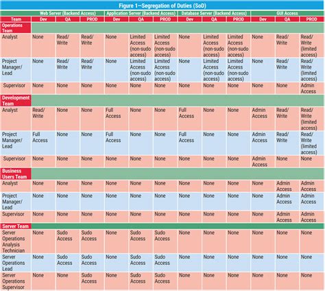Access Control List User Access Review Template Get What You Need