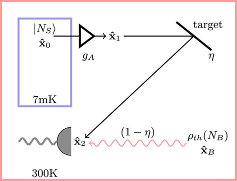 Protocol For Experimental Microwave Quantum Illumination Using A Download Scientific Diagram