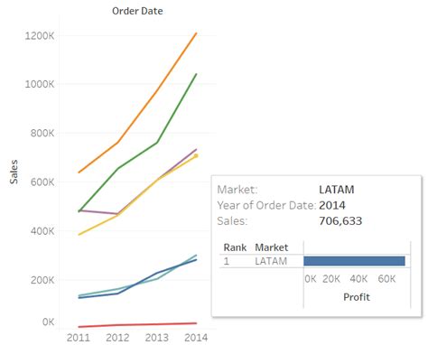 How To Maintain Rank Using Tableau Viz In Tooltip Tar Solutions