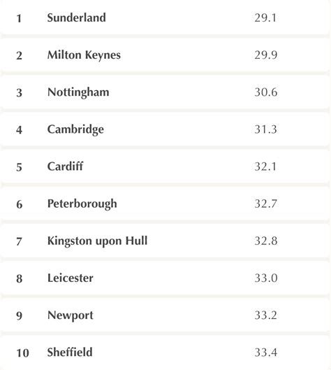 Grass Over Grind Bainland Lodge Retreats