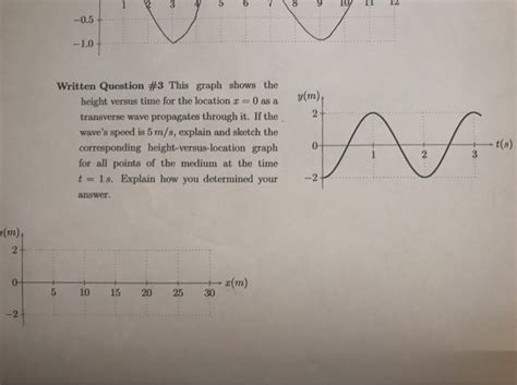 Solved 3 5 618 9 0 5 一1 0 Written Question 3 This Graph