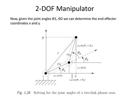 PPT DOF Manipulator PowerPoint Presentation Free Download ID