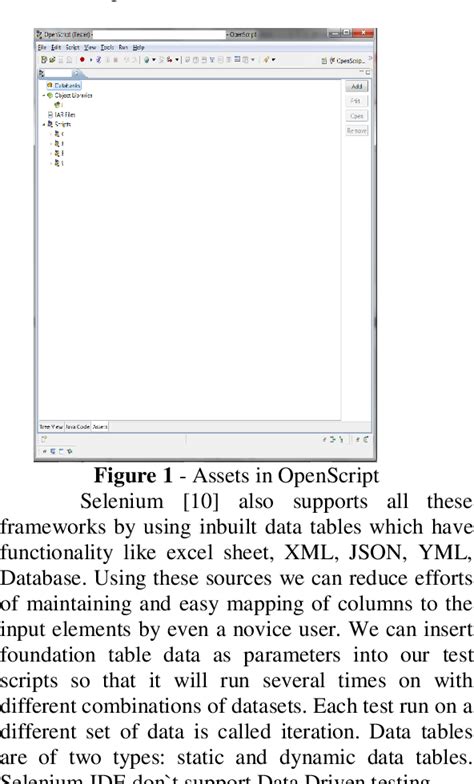Figure 3 From Comparative Study Of Software Automation Testing Tools
