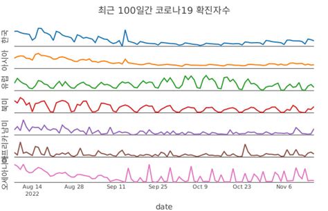 sparkline in r