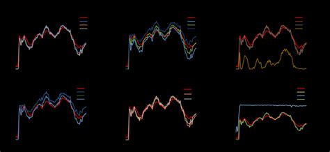 Comparisons Of Averaged Horizontal Gray Values Through Thresholding Of