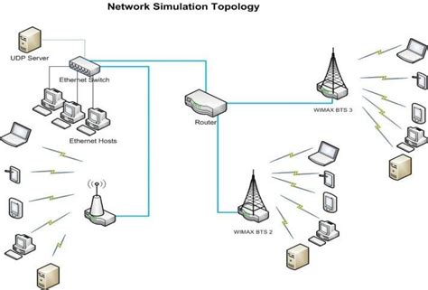 The Simulated Network Topology Download Scientific Diagram