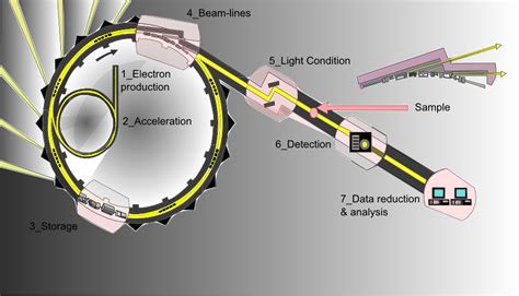 J Sanchez Rios Synchrotron Alba