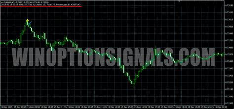 Deltaforce Indicator Indicator For Binary Options Download Review Reviews