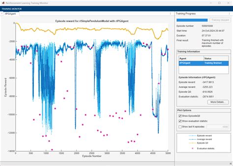 Comparison Of Agents On The Continuous Pendulum Swing Up Environment