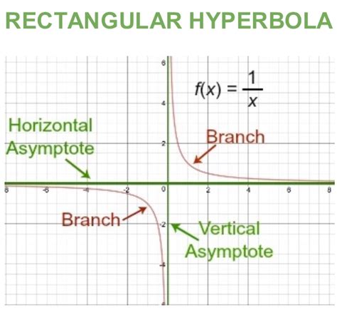 Rectangular Hyperbola Sq Aiming High Teacher Network