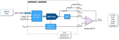 How Fast Precision Dacs Add Value To Your Precision Drive Signal Chains Ez Spotlight Ez